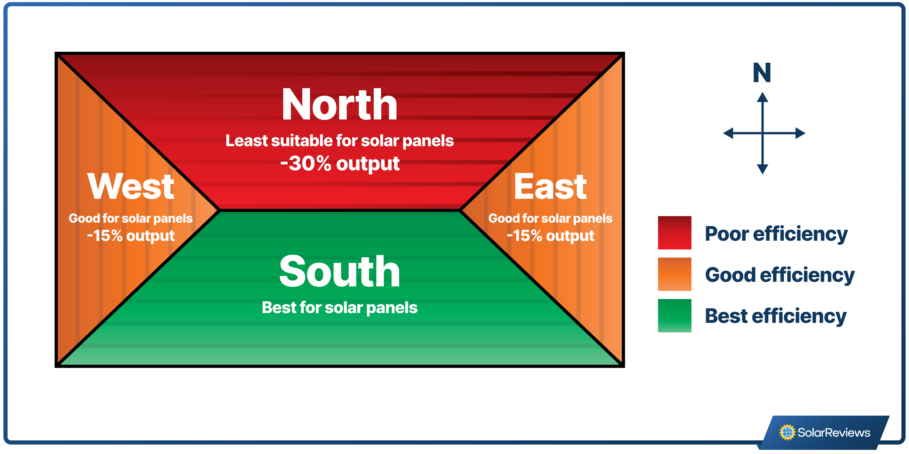Solar Panel Efficiency Explained: Most Efficient Solar Panels 2024